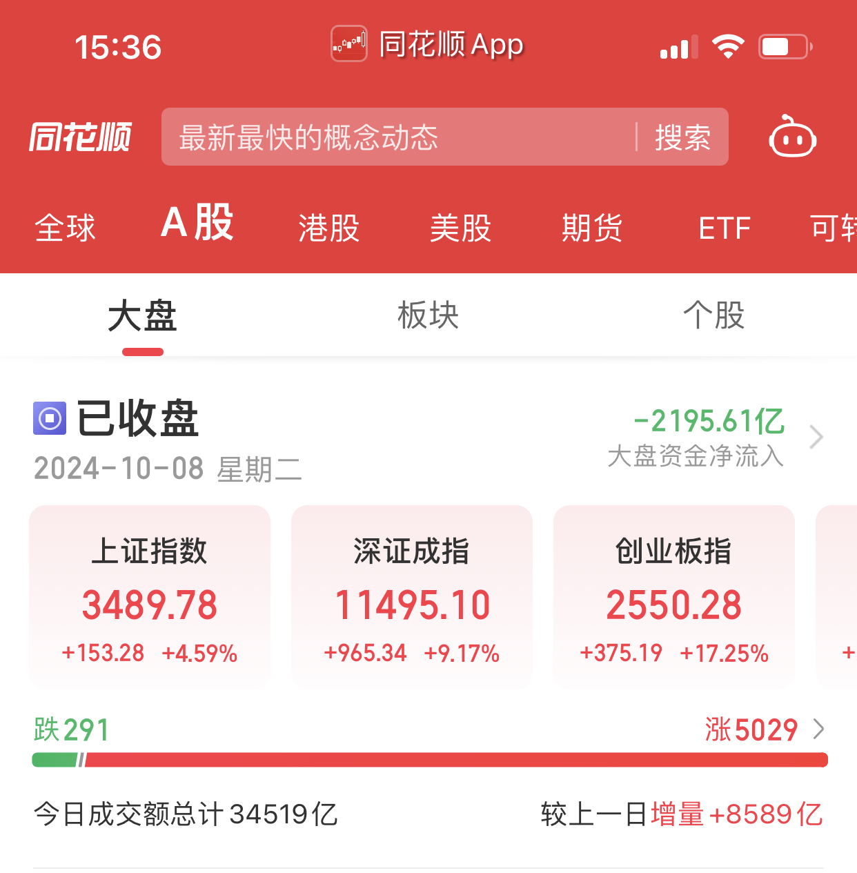 今日3.4w亿，明天还能这么多量吗 NGA玩家社区