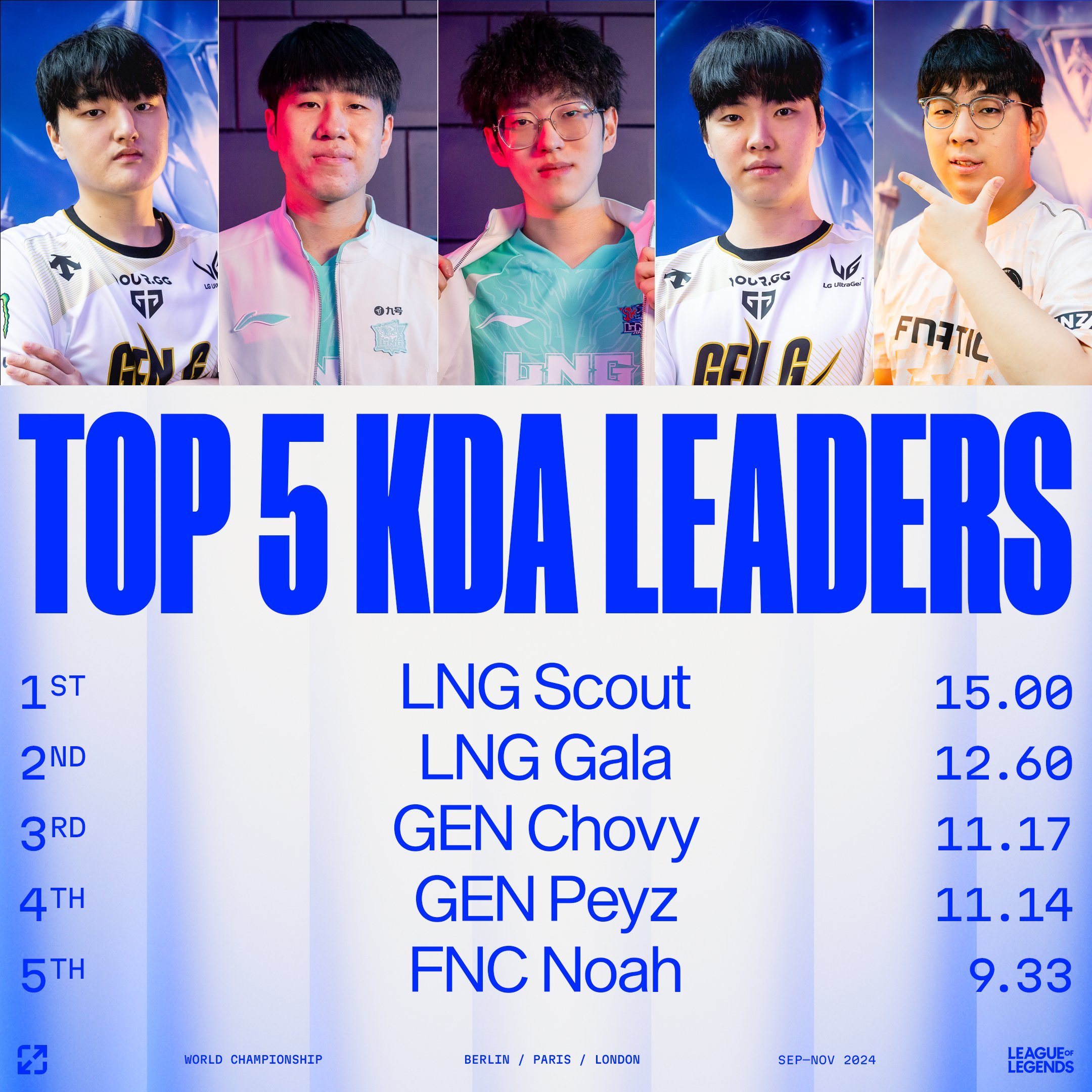 [国际赛事]当前KDA TOP5 NGA玩家社区