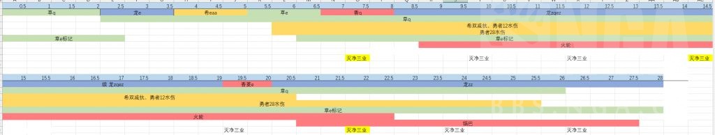 [数据讨论] [Excel]香草龙希28秒轴演示及计算 8金DPS12.4w NGA玩家社区