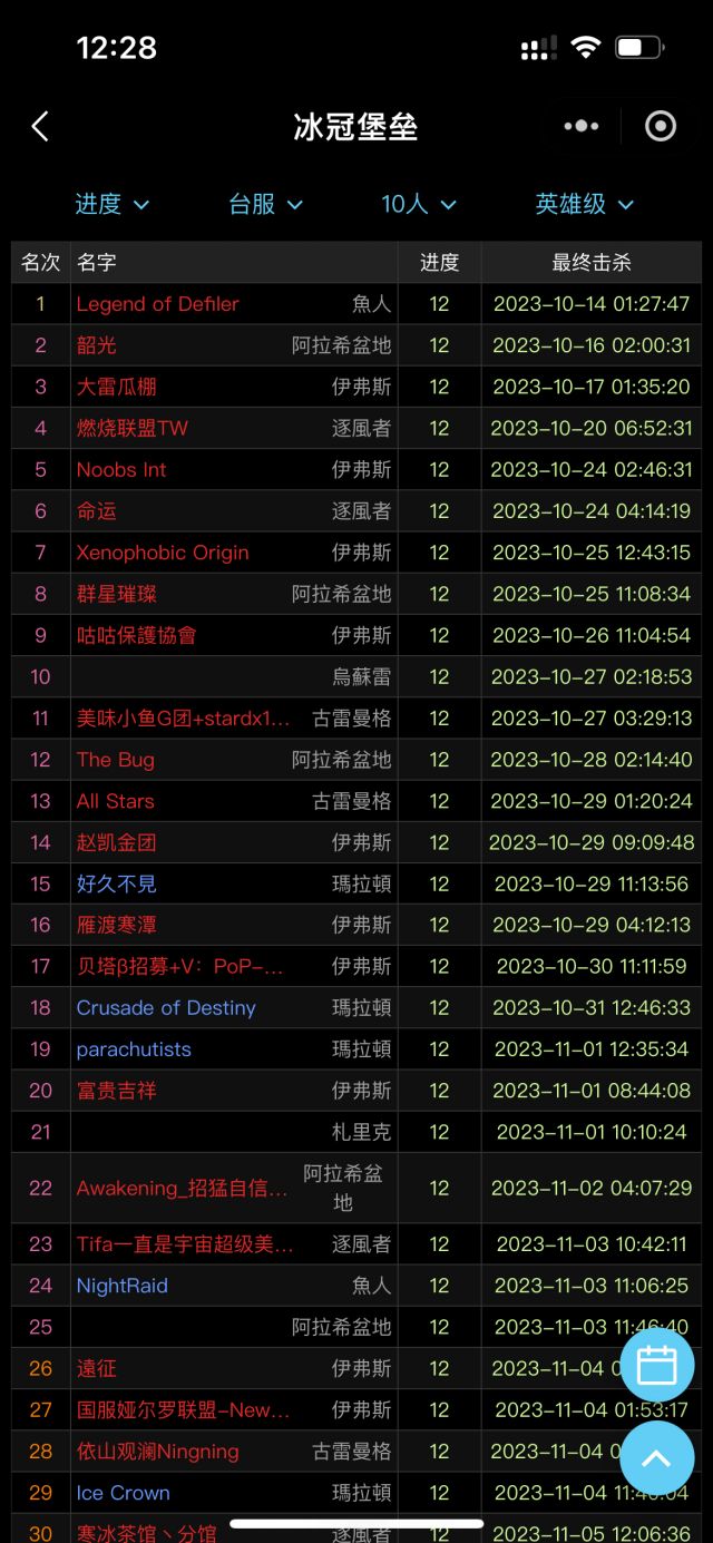 多强的团队有机会第一周过hlk？ NGA玩家社区