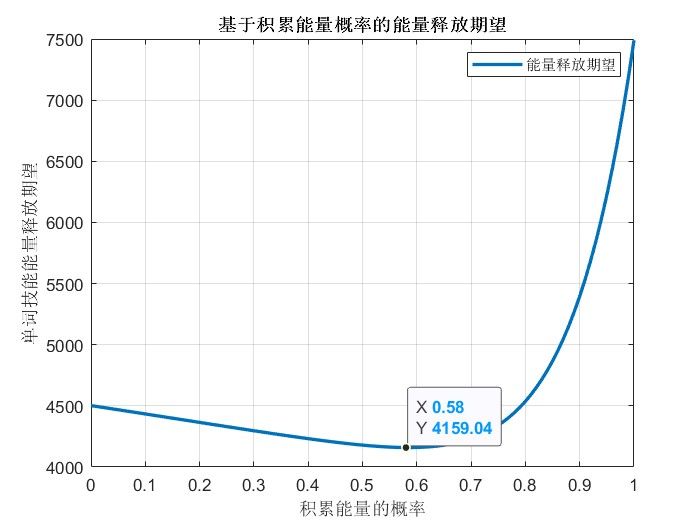 飘飘球能量释放期望计算 NGA玩家社区