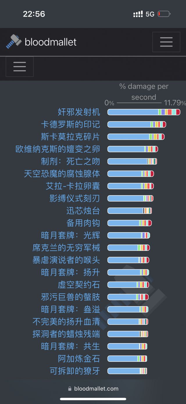 bloodmallet最新的饰品模拟排名 NGA玩家社区