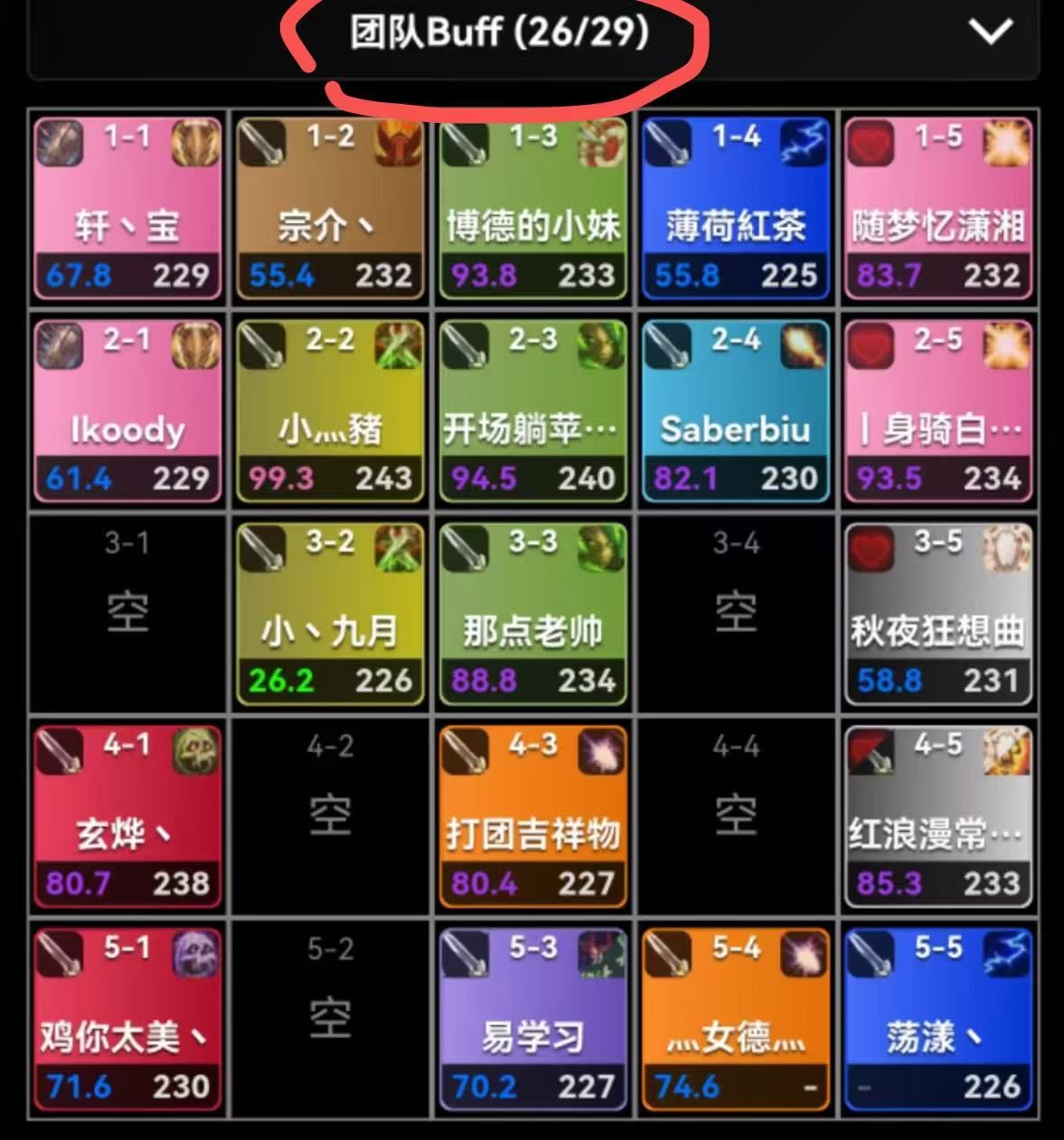 [寻找此插件]有个能显示团队配置buff 装等 天赋 wcl分的插件或WA 有人知道叫什么吗？ NGA玩家社区