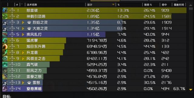 新手踏风请教下输出手法，626装等有点打不过613的 178