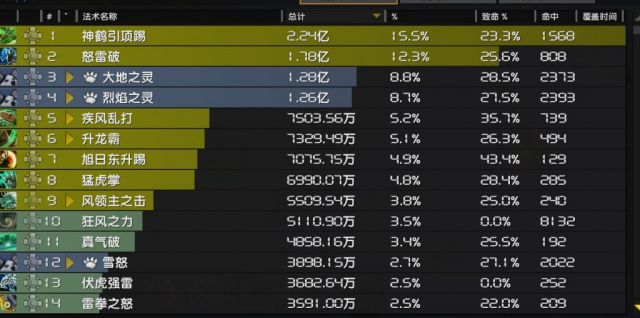 新手踏风请教下输出手法，626装等有点打不过613的 178