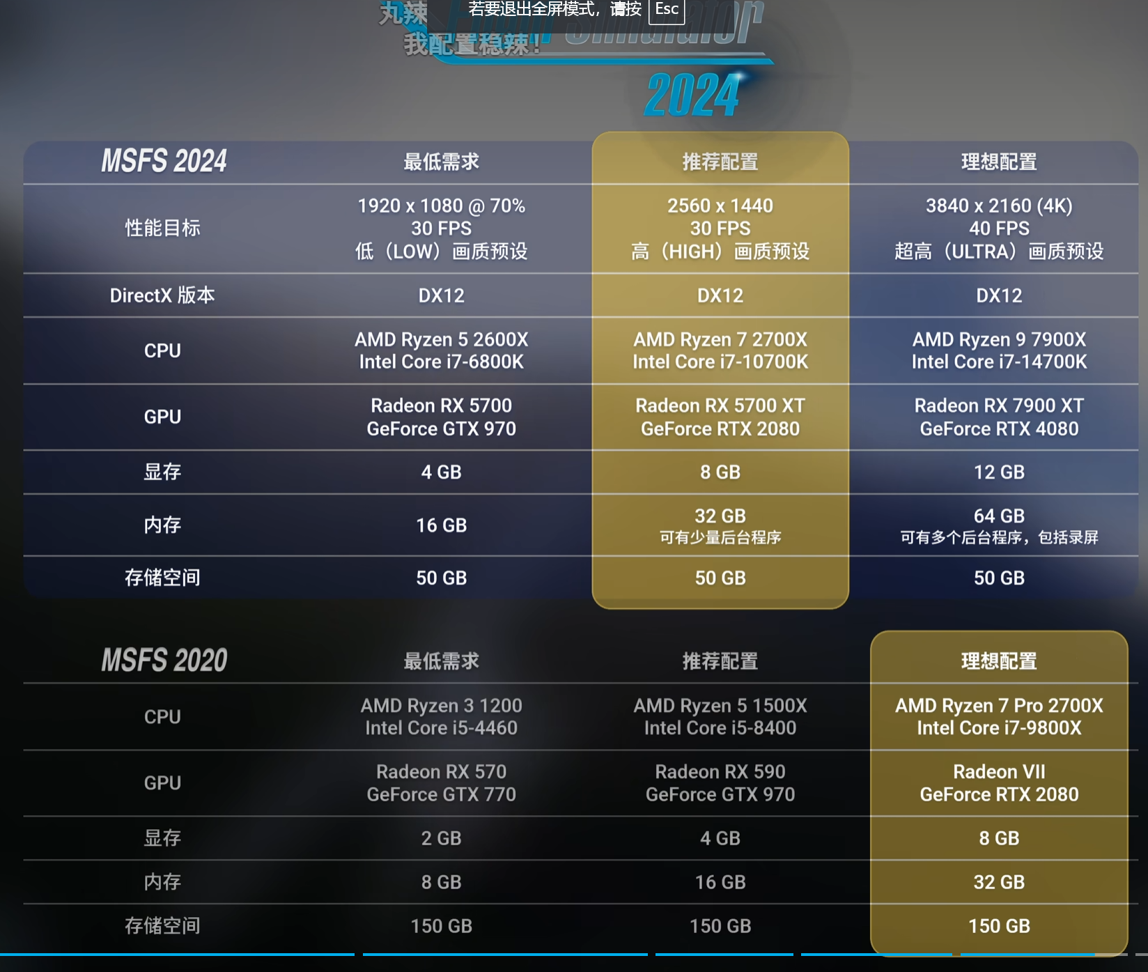 下一代Intel默认内存频率6400起步 AMD这边内存顶多6200 会有什么不好的影响吗？ NGA玩家社区