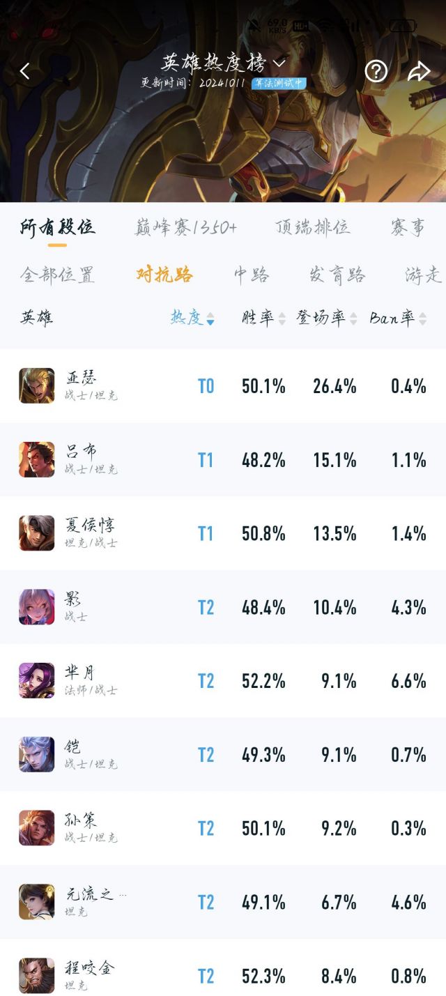 笑死，亚瑟直接跻身T0 NGA玩家社区