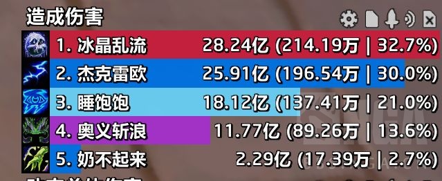 2698分但经常被dz dk cjq打断层，质疑自己了 NGA玩家社区