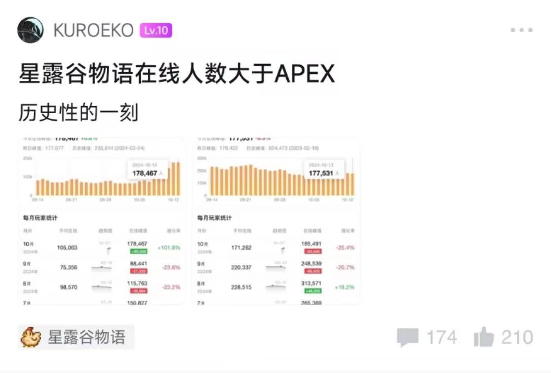 [杂谈闲聊]不懂就问，APEX是什么做的游戏？ NGA玩家社区