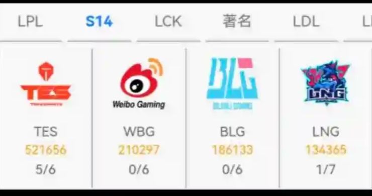 [国际赛事]lpl队伍的超绝松弛感，除了滔搏都不rank NGA玩家社区