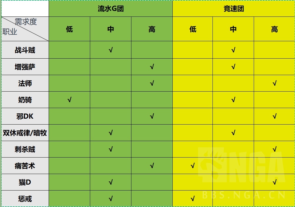 [巫妖王之怒] [席瓦莱恩][部落]THE RADICAL ULD冲榜 竞速暨备战TOC ICC 招募优质JLM.邪DK.猫D.战斗贼.增强S.法师竞速选手 NGA玩家社区