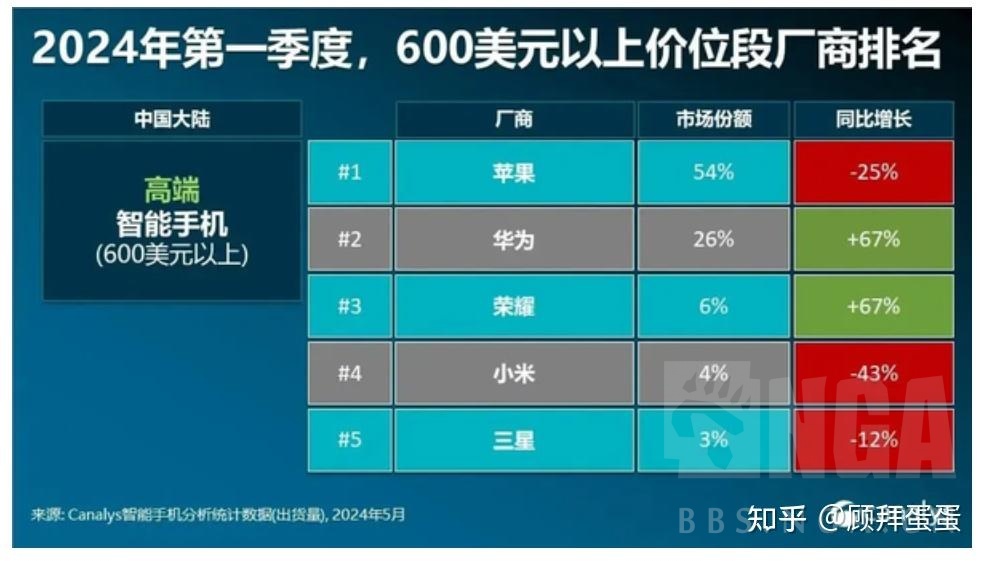 荣耀Magic7值得信赖吗 NGA玩家社区