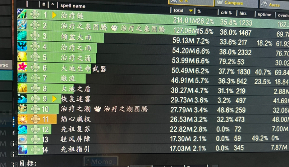 大佬帮忙看下萨满治疗占比 10c破晨 NGA玩家社区