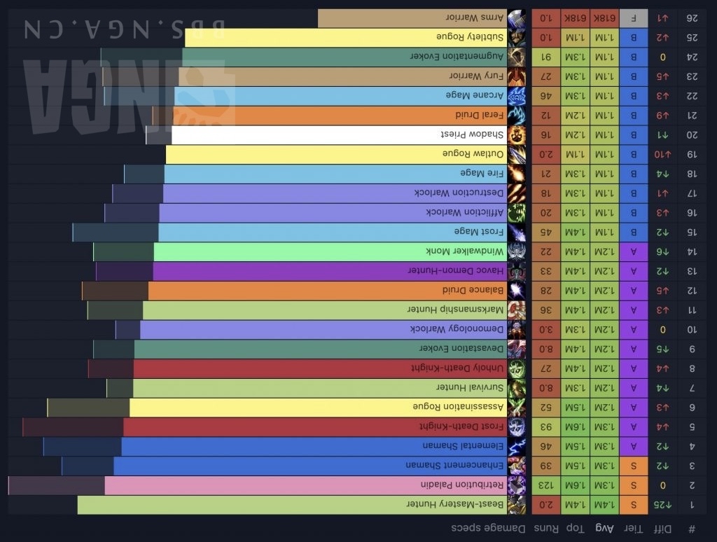 最新dps排行 NGA玩家社区
