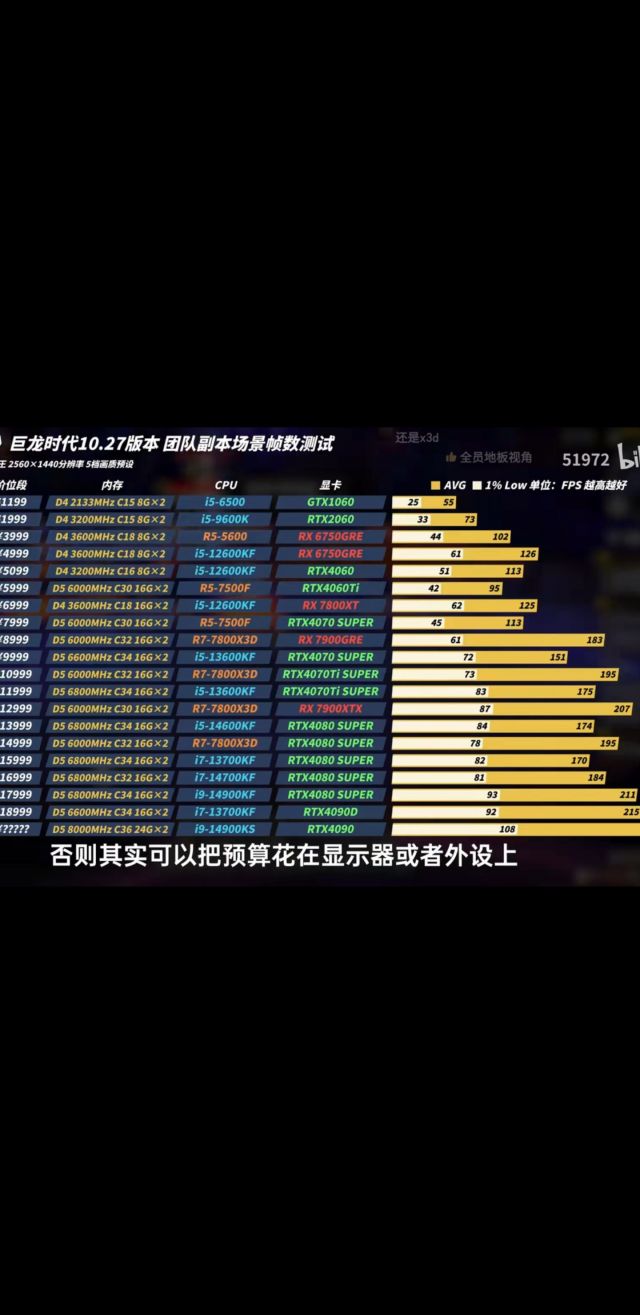 请问13600kf+4070s，2k显示器能开十档，满165帧吗？ NGA玩家社区
