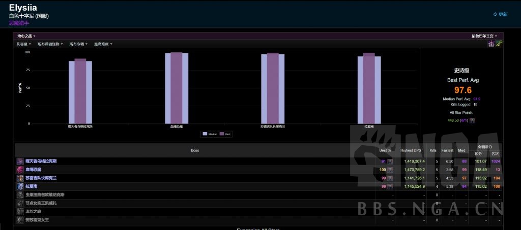 [11.0] [PVE] [浩劫] 地心之战S1 3306攻略 NGA玩家社区