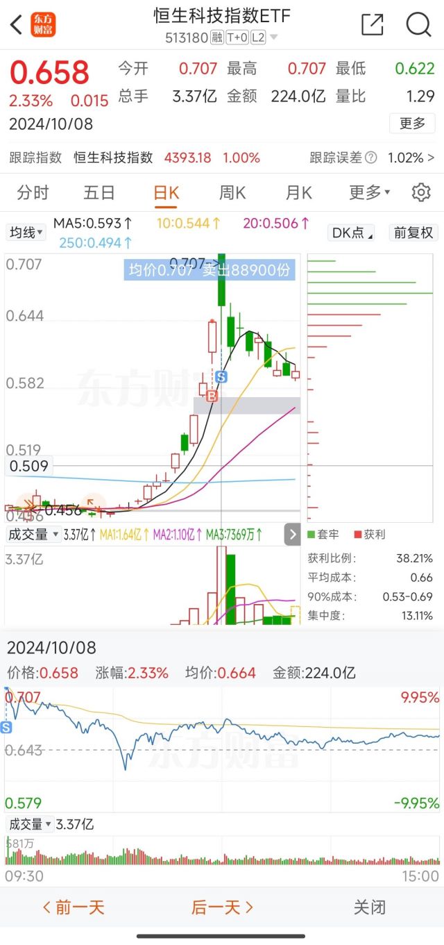 A50 还是有点用啊 NGA玩家社区