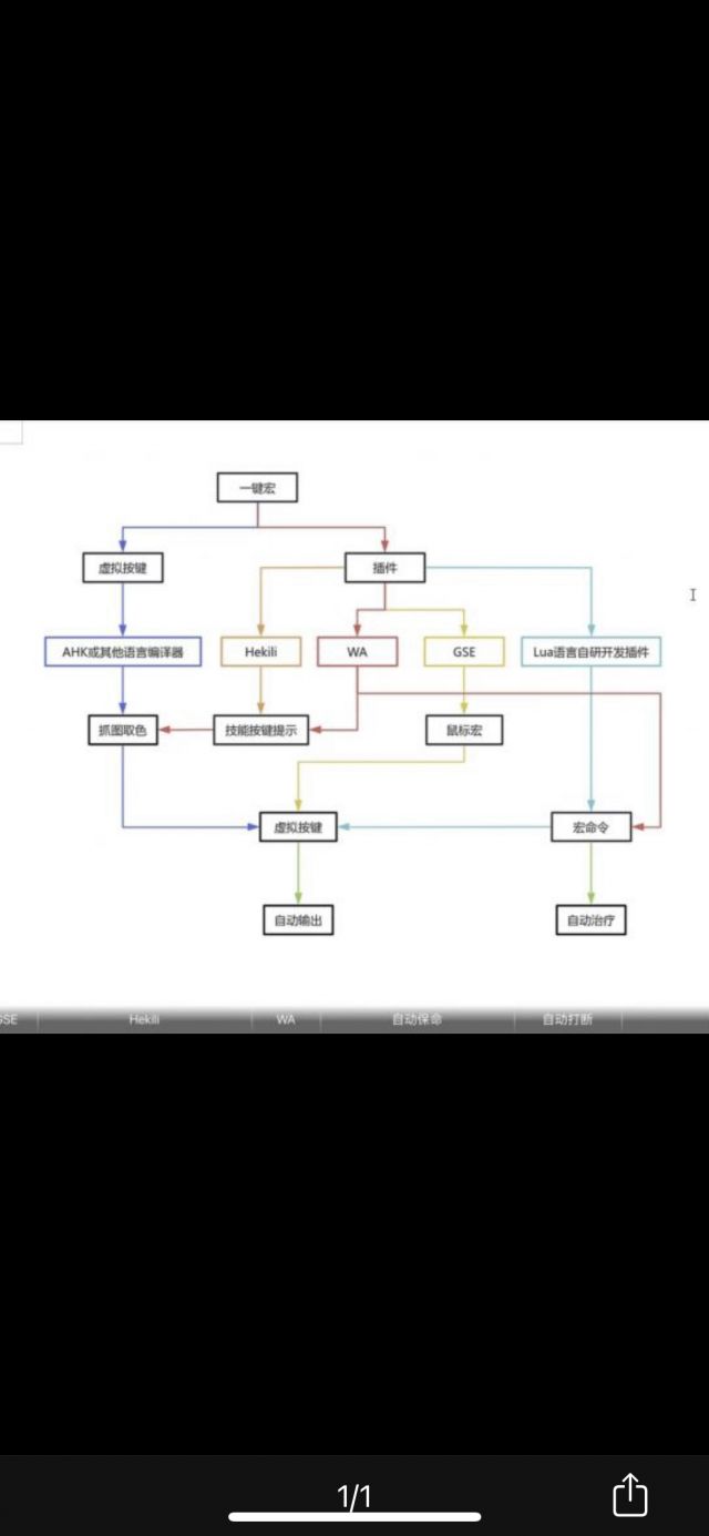 大佬们，hekili会封吗？ NGA玩家社区