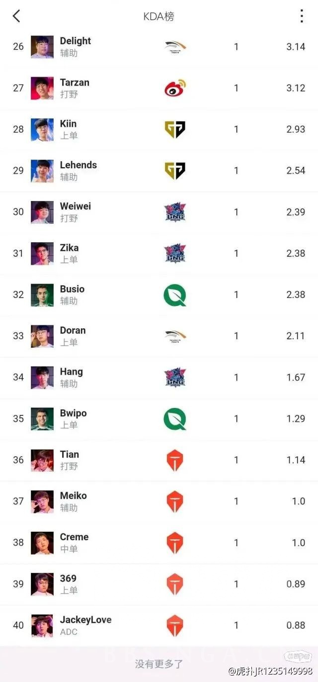 [国际赛事] 369这数据是人？ NGA玩家社区