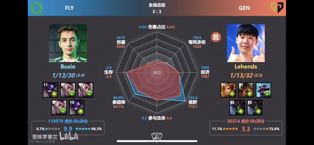 [国际赛事]GENG 3:2 FLY 数据图，FLY真的值得respect NGA玩家社区