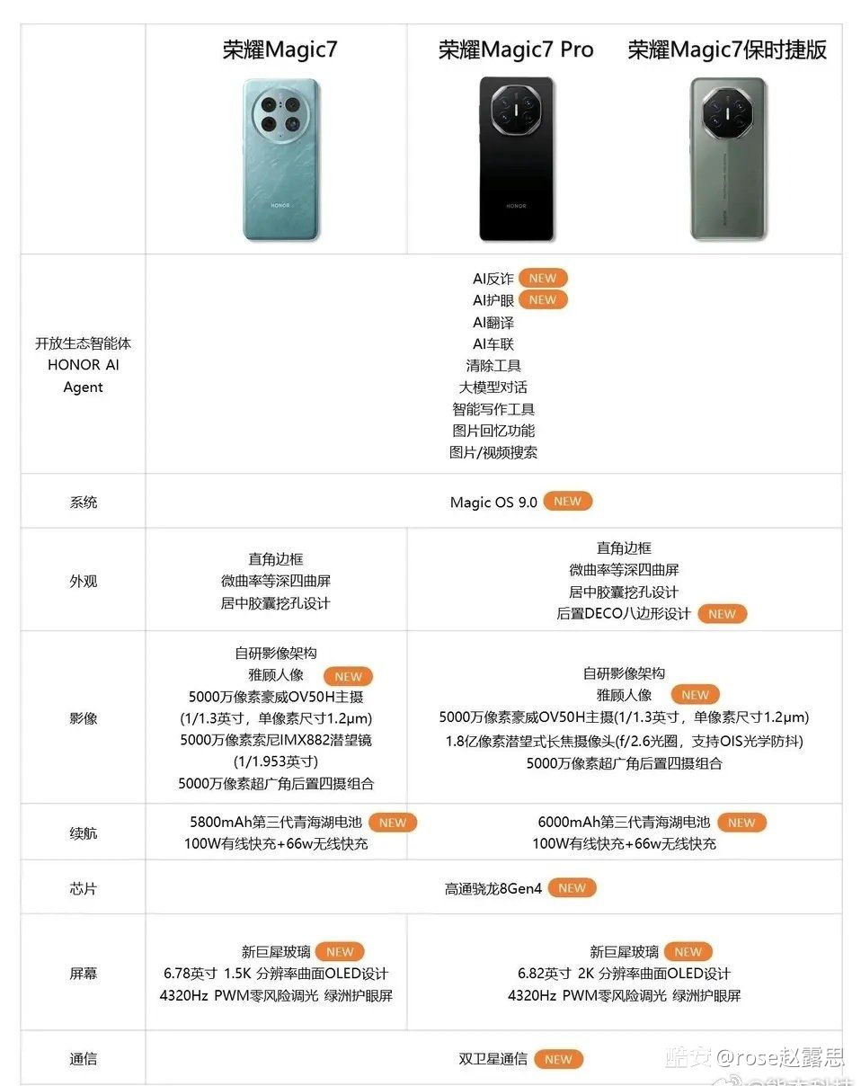 magic7配置一览，真假自辨。。。。。 NGA玩家社区