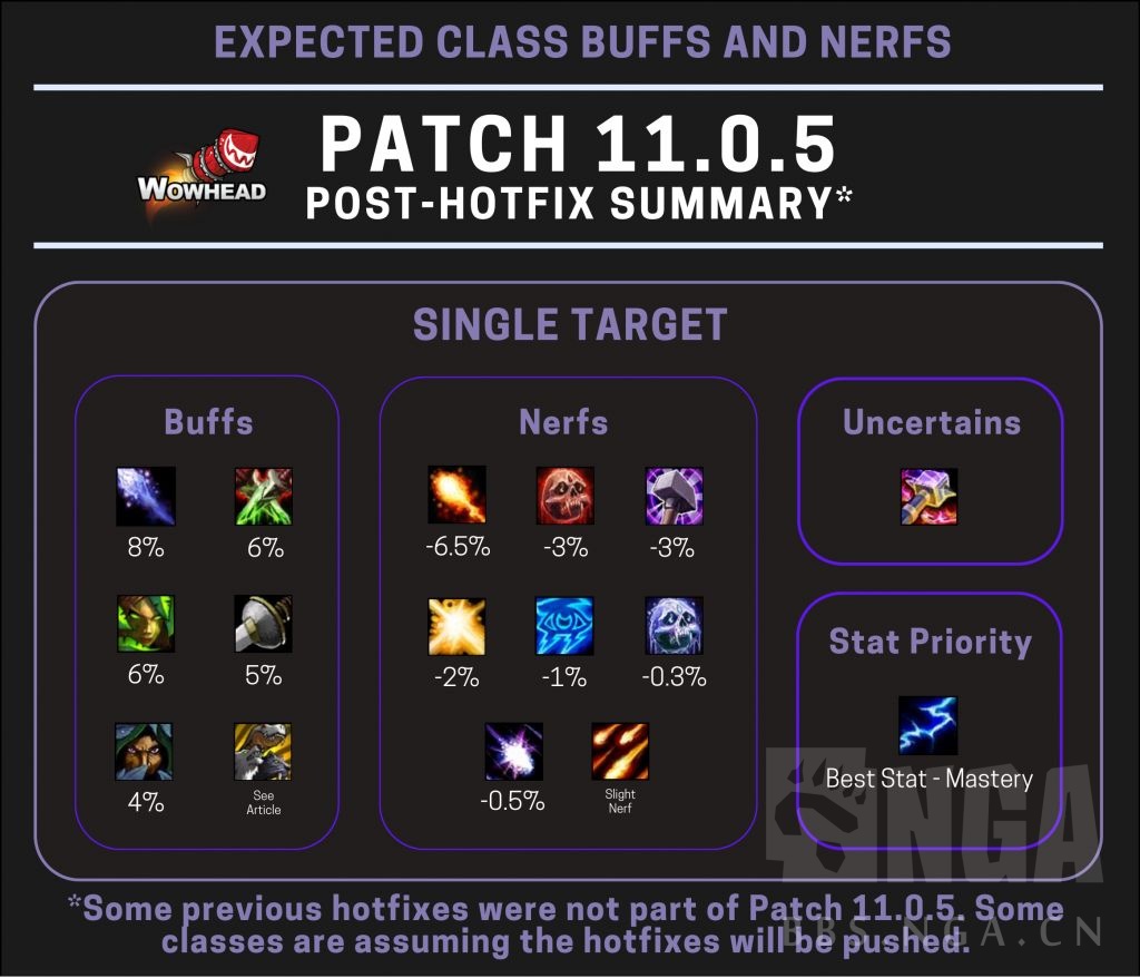 [前瞻讨论] 11.05职业强度总结，CJQ和NQ总体削弱，FQ未知待定(10月23日最新修正) NGA玩家社区