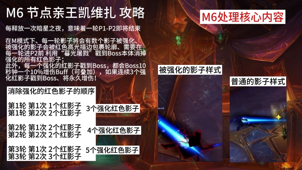 尼鲁巴儿王宫M6节点亲王凯维扎作战思路攻略(已完结) NGA玩家社区