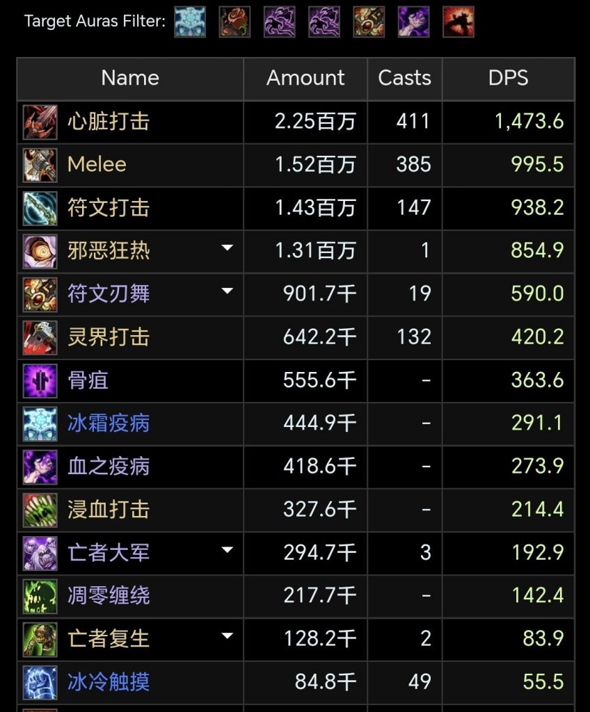 [不懂就问] 请问血DK的邪恶狂热如何计算伤害 NGA玩家社区