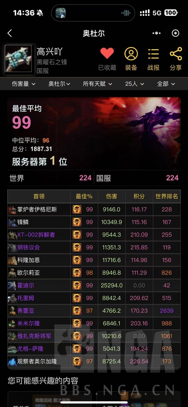 [PVE 暗牧] 奥杜尔就到此吧，TOC努力存G，ICC再战！！！ NGA玩家社区