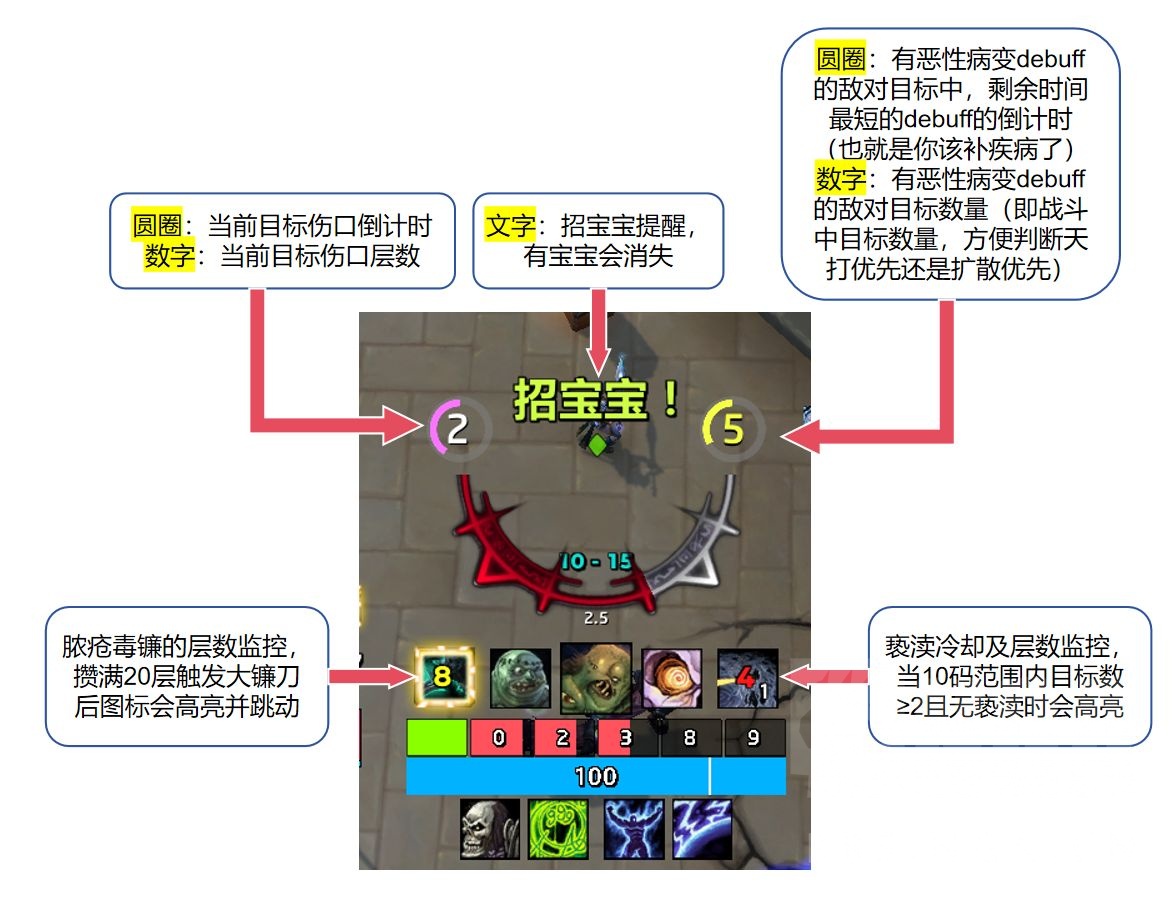 [插件与宏] [邪恶DPS] [冰霜DPS](10月29日更新，增加天启邪专精WA，优化凋零充能监控，适用11.05)简洁明了的自用冰/邪DK输出WA，分享给各位朋友 NGA玩家社区