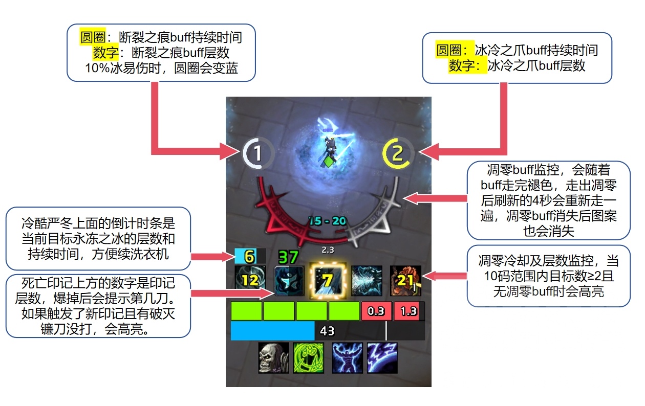 [插件与宏] [邪恶DPS] [冰霜DPS](10月29日更新，增加天启邪专精WA，优化凋零充能监控，适用11.05)简洁明了的自用冰/邪DK输出WA，分享给各位朋友 NGA玩家社区