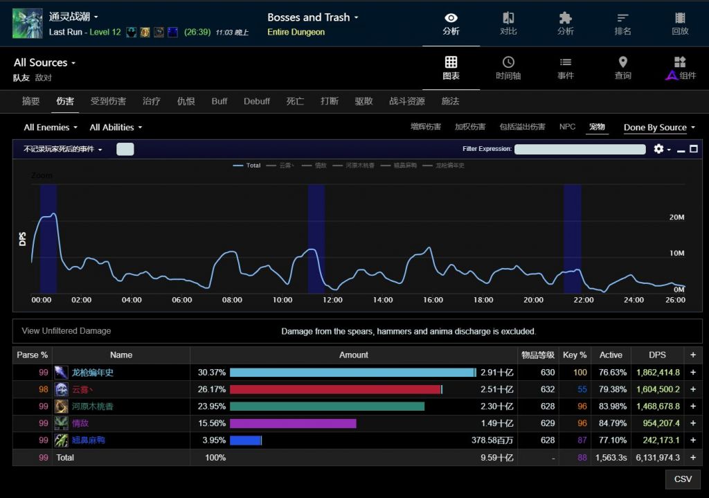 自嗨圣堂，发个火法自嗨的dps 178