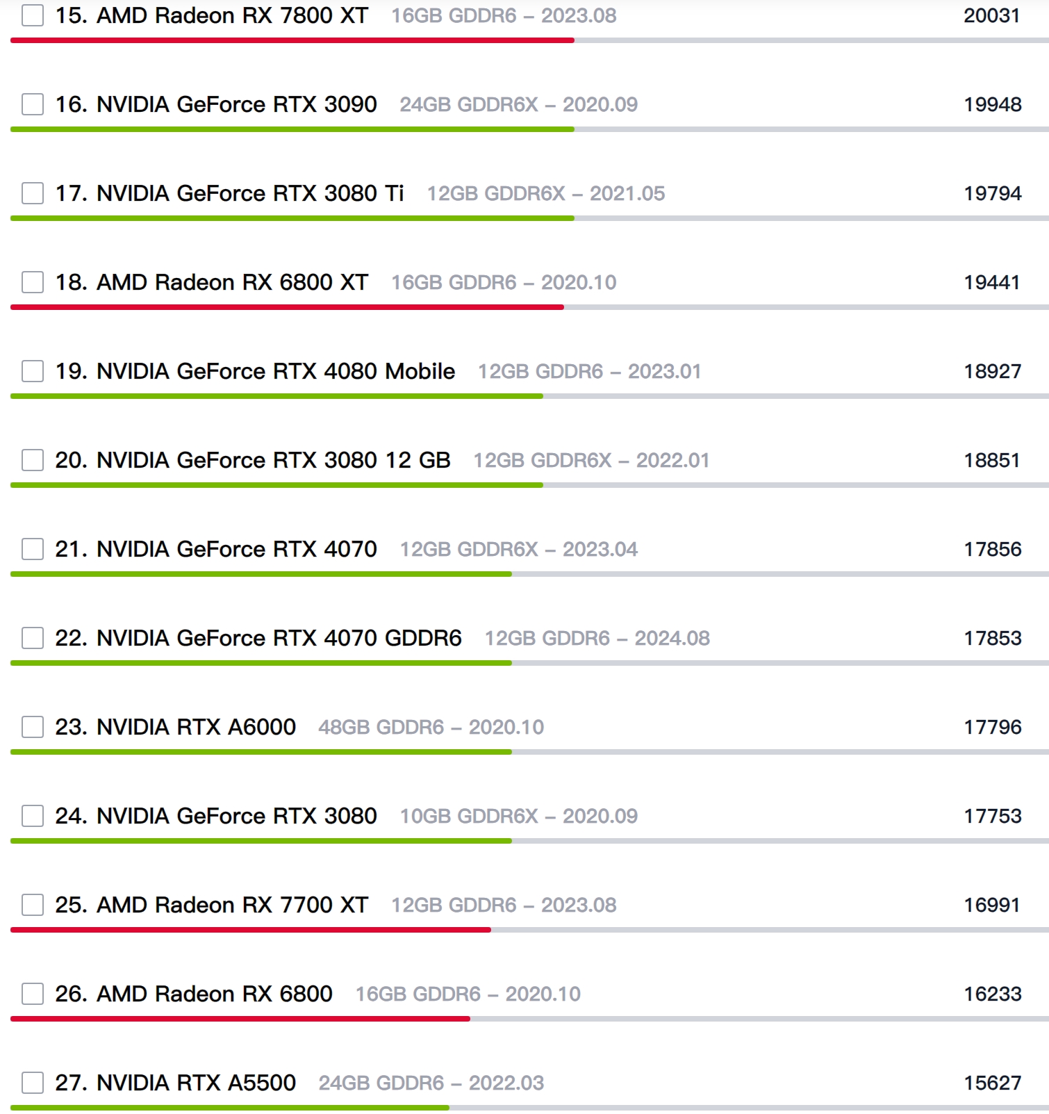 4060ti/16g和7800xt怎么选？ NGA玩家社区
