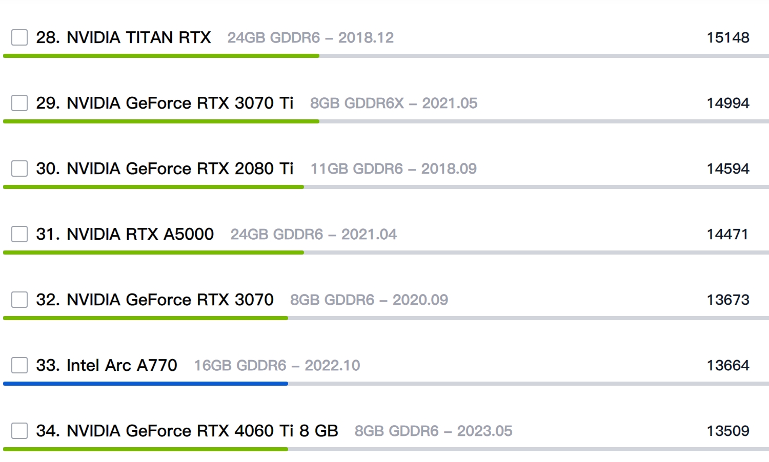 求大手帮忙，4060ti和7800xt哪个好啊？ NGA玩家社区