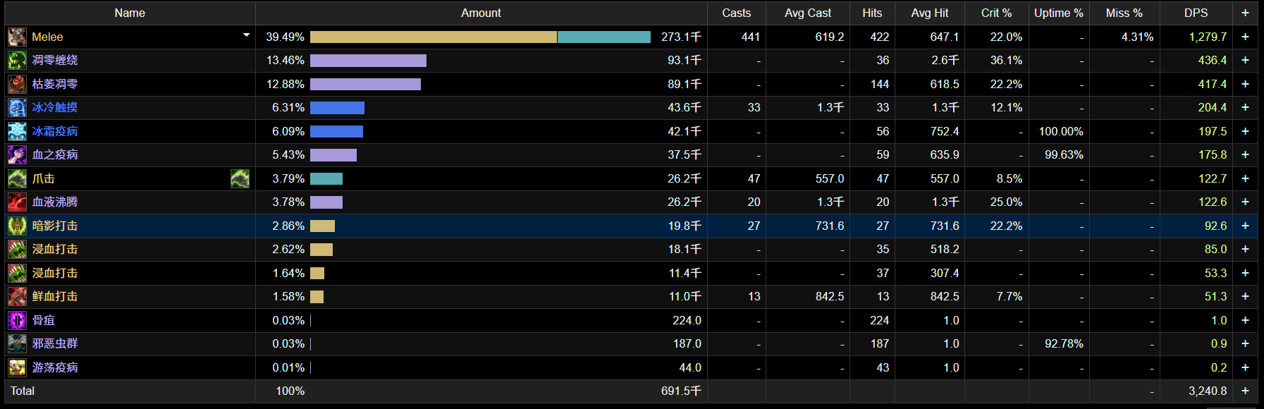 [WA分享] [邪dk]全新邪DK极限输出版打地鼠WA，施工完毕 NGA玩家社区