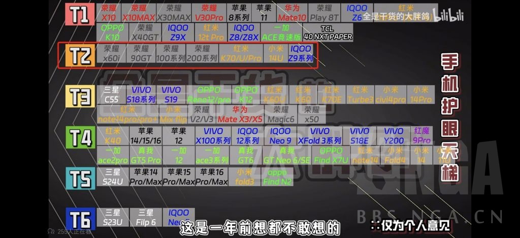 magic6是瞎眼屏幕吗？ 178