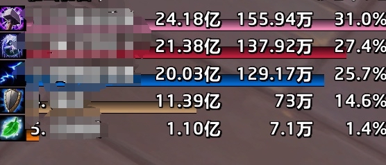 10c格，看一下如何调整伤害 NGA玩家社区