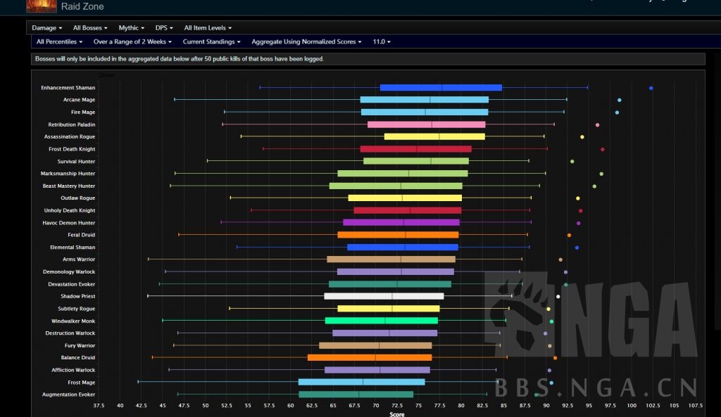 11.0术士-尼鲁巴尔王宫M1-8心得分享 NGA玩家社区