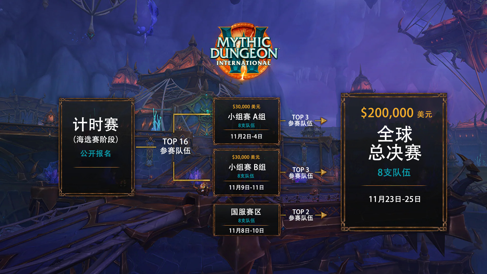 [MDI] 2024《地心之战》第1赛季 史诗钥石地下城全球锦标赛 MANDATORY成功卫冕！ NGA玩家社区