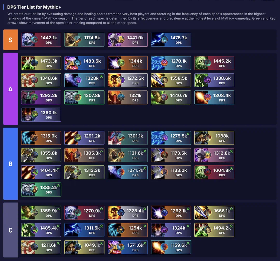 刚看到的今天的DPS排行 NGA玩家社区