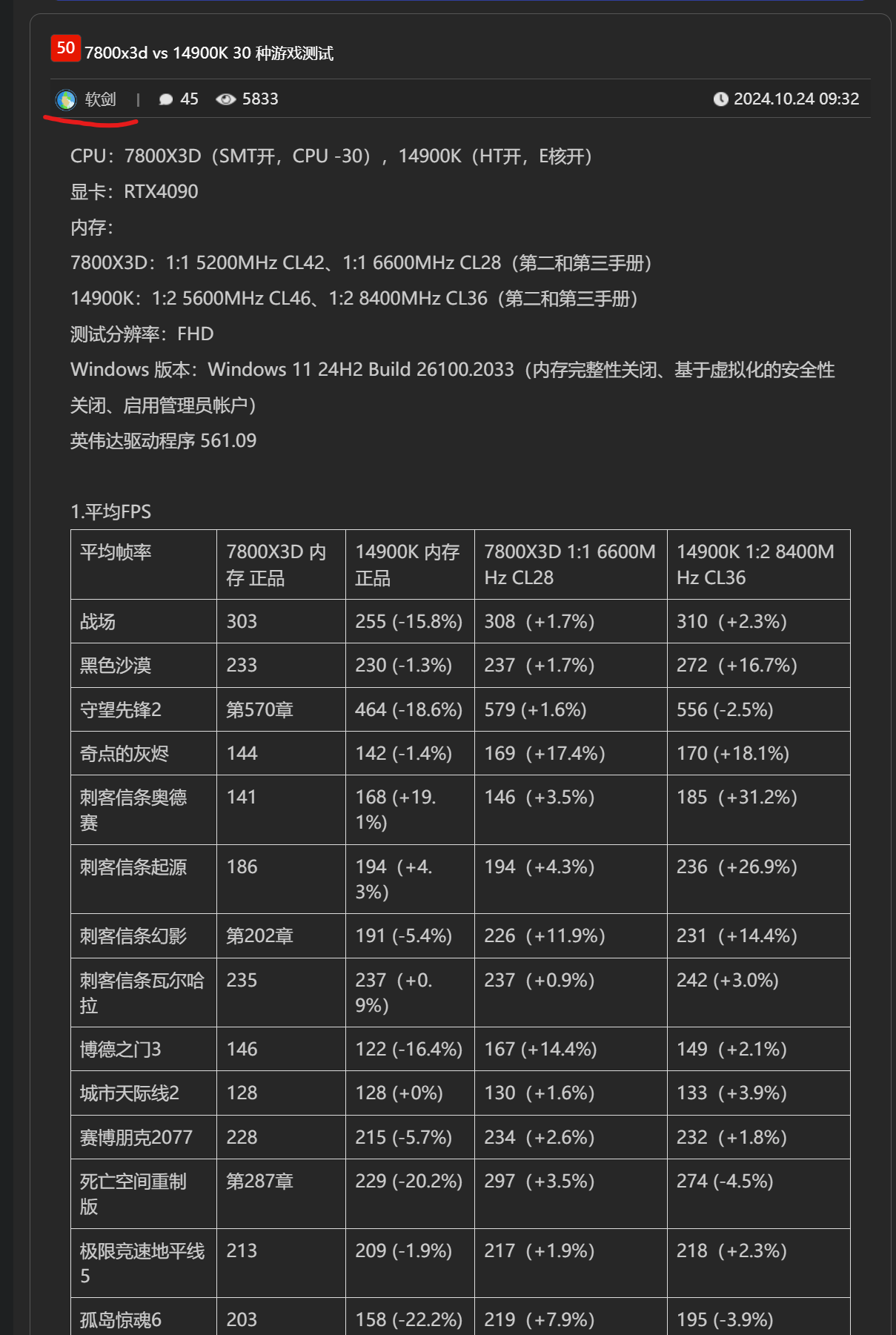 [硬件产品讨论] Quasarzone：7800x3d 在30款游戏被 14900k击败 NGA玩家社区