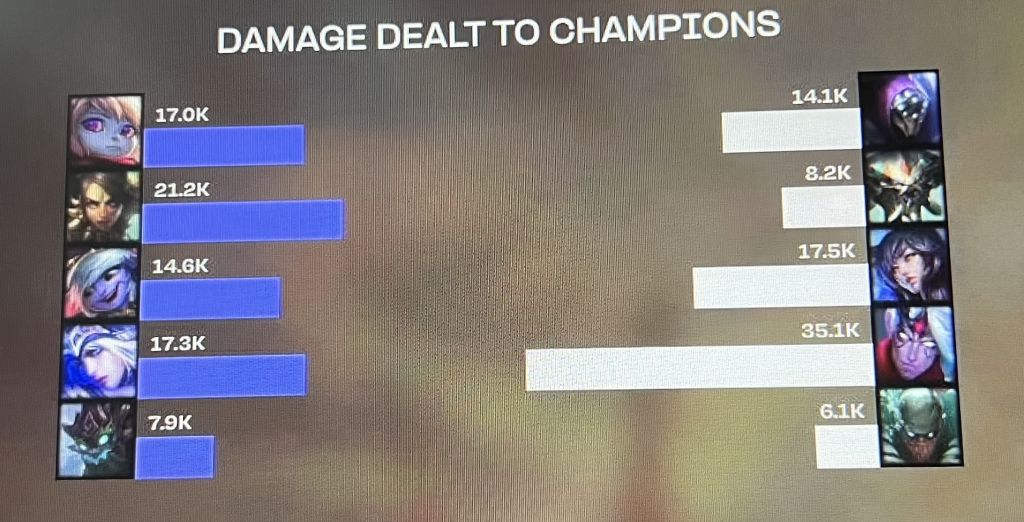 [联盟赛事]世界第一CJB，伤害最低！ NGA玩家社区