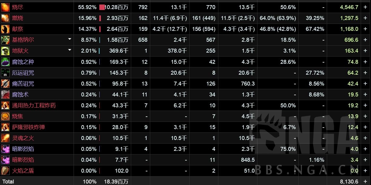 毁灭不点混乱箭能少多少dps NGA玩家社区