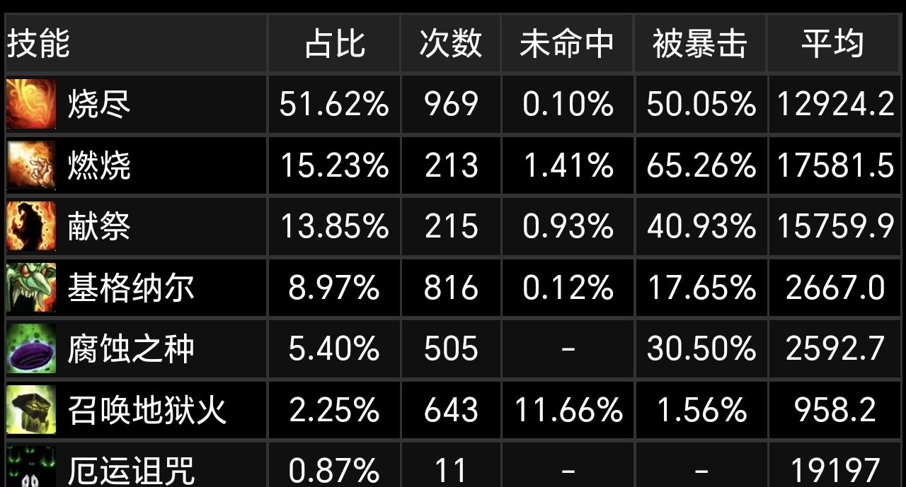 毁灭不点混乱箭能少多少dps NGA玩家社区