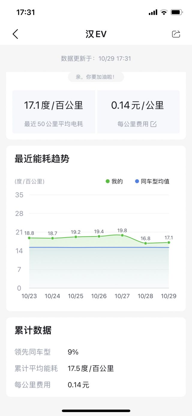 汉EV20年款顶配，开去166公里的目的地，满电来回都开不到 NGA玩家社区