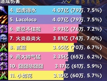 [惩戒]新手CJQ求问输出问题，为啥输出这么低，求轻喷 178