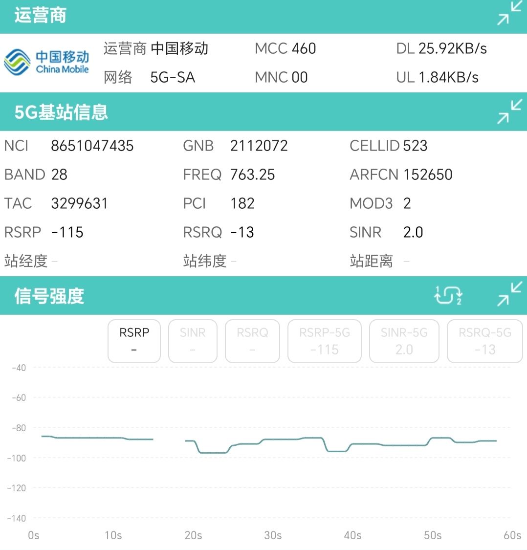 如果5g信号只有这样，cpe买来有用吗 178