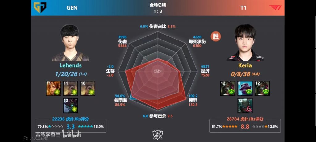 [国际赛事]geng学院教练因为发布t1视野分析被暴骂中 178