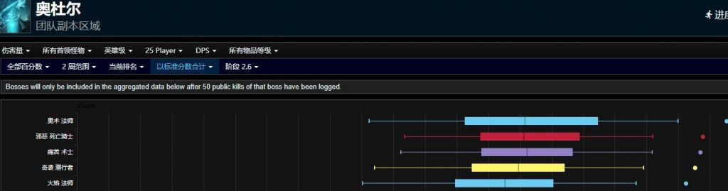 P2.5~P2.6奥法冲分进阶攻略 NGA玩家社区