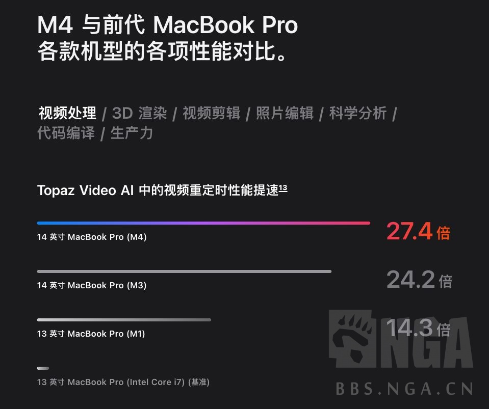 [MAC/IOS] 新款MacBook pro m4系列发布 178